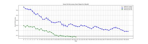Github Wangyu Ustcmemoryllm The Official Implementation Of The Icml