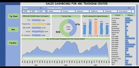 Lily F On Linkedin Powerbi Powerbideveloper Dashboards Dashboarddesign Exceldashboards