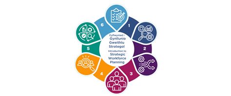 Workforce Planning Toolkit Heiw