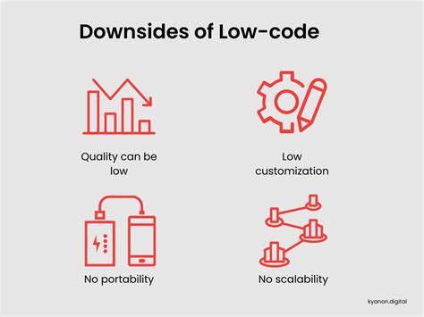 Low Code Vs Traditional Development Comparison 2025