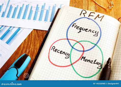 Rfm Recency Frequency Monetary Value Written In A Note Stock Image