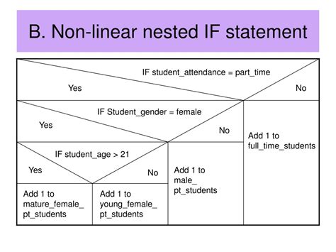 Ppt Nassi Schneidermann Diagrams Powerpoint Presentation Free Download Id8731127