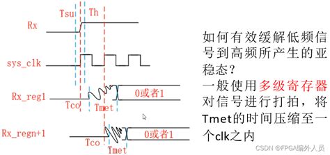 fpga之异步信号经过d触发器之后发生的亚稳态 csdn博客