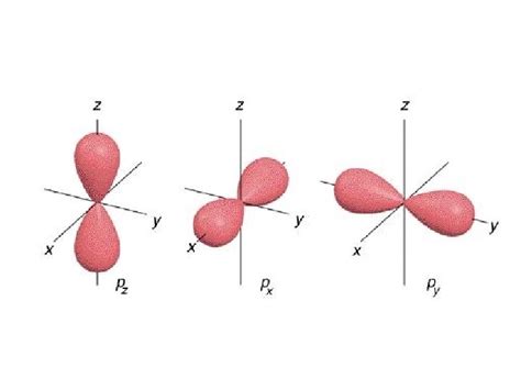 Electron Configurations 3 Types Electron Configuration Notation Shorthand