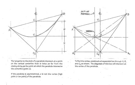 6 Solve The Barrel Shell Roof Problem Provided On