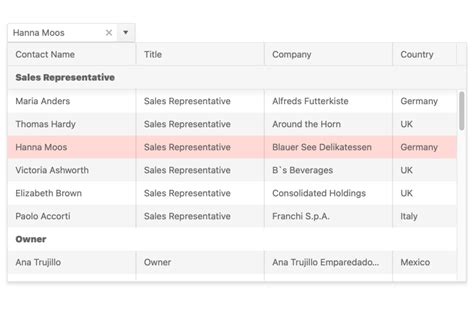 Angular Multicolumncombobox Component Kendo Ui For Angular