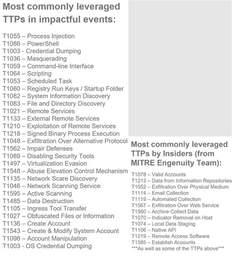 Rh Isac Zero Trust Architecture Zta How To Get Started Rh Isac