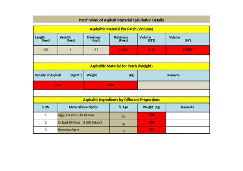 Asphalt Material Calculation Pdf
