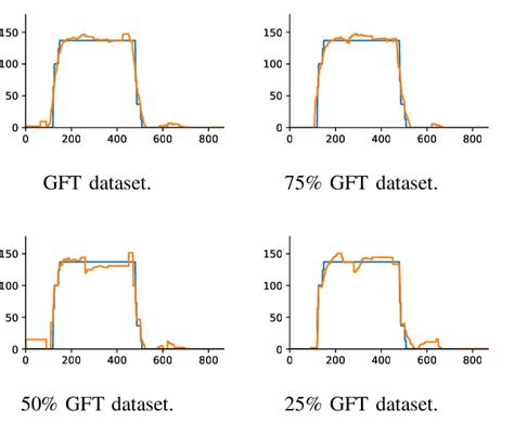 Figure 1 From Neural Network Approximation Of Graph Fourier Transforms For Sparse Sampling Of