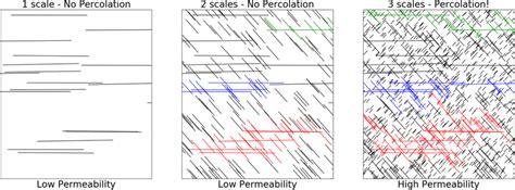 Fracture Systems Feature Critical Behavior Such As Percolation Which