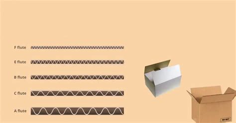 The Ultimate Guide To Corrugated Boxes Types Uses And Benefits