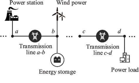 Figure 1 From Fault Diagnosis Of Power Systems Using Visualized