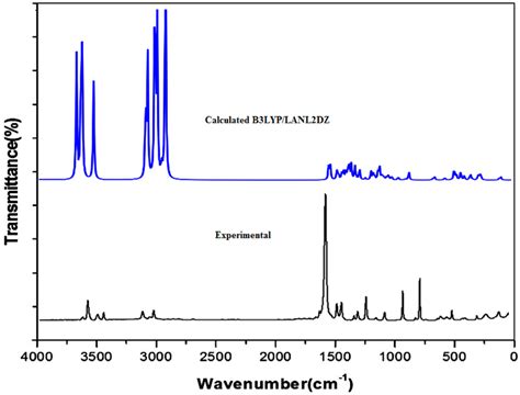 Experimental And Calculated Raman Spectra For 2 Dg Download