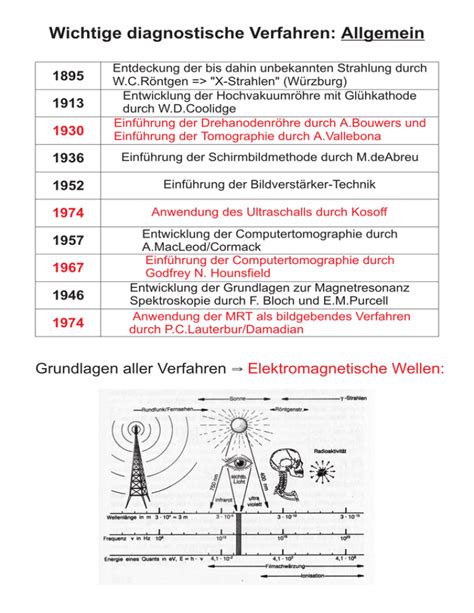 Wichtige Diagnostische Verfahren Allgemein