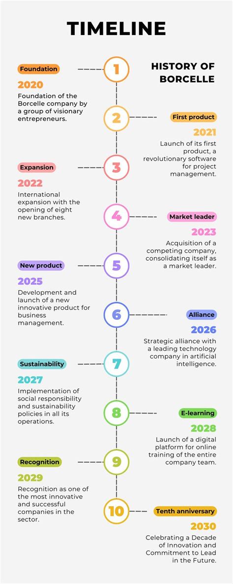 Future Timeline Timeline Infographic Historical Timeline Infographic