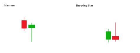 Candlestick Patterns Trading Strategy Ifc Markets Blog