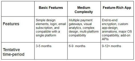 The Complete Guide On Software Development Time Estimation
