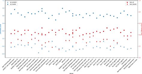 Figure 6 From A Two Phase Recall And Select Framework For Fast Model Selection Semantic Scholar