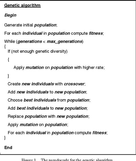 Figure 1 From Genetic Approach For Real Time Scheduling On Multiprocessor Systems Semantic Scholar