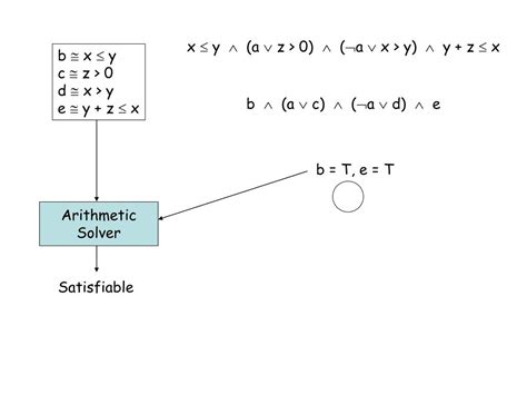 Ppt Automated Theorem Proving Powerpoint Presentation Free Download Id433110