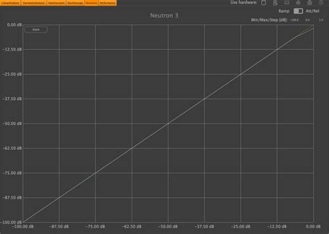 4 tips for using upwards compression in neutron