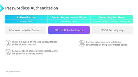 implement passwordless authentication kodekloud notes