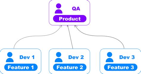 Leveraging AI For Automated Test Case Generation DevAssure