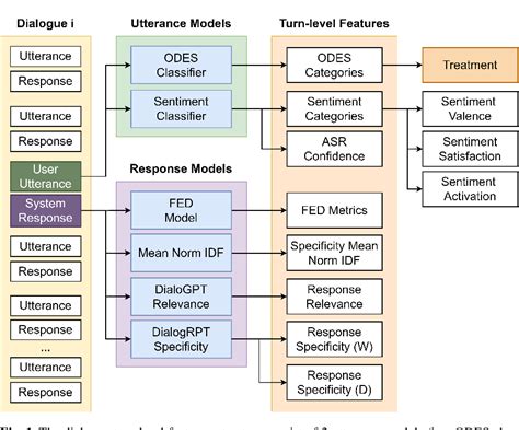 figure 1 from improving open domain dialogue evaluation with a causal