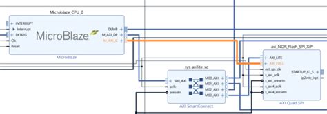 Microblaze With Axi Quad Spi Configured In Xip Mode Is Not Being
