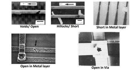 ir drop in vlsi static and dynamic ir drop in vlsi