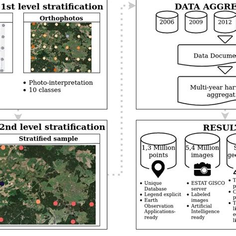 Data Descriptor Of The Resulting Database Download Scientific Diagram