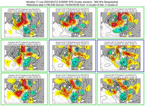 James Peacock On Twitter One Of My Mon Morning Tasks Is Writing A