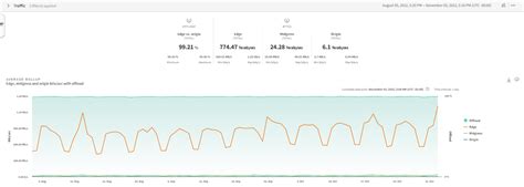 Nodesource Nodejs Binary Distributions 2021 And 2022