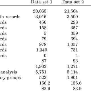 Summary Of Data Structure Download Table