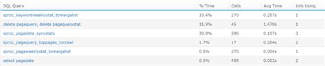 How To Monitor Java Services Performance Errors And More Stackify