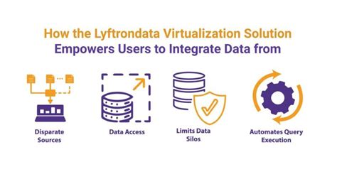 J Afaque on LinkedIn: Data Virtualization for data-driven enterprises a game-changer and revenue…