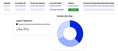Vendor Contract And Procurement Management Application Logicgate Risk Cloud