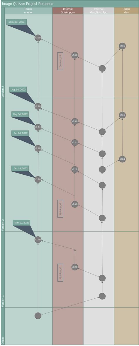 Index Image Quizzer Documentation