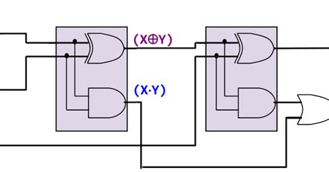 Nus Cs Mods Cs2100 Combinatorial Circuits