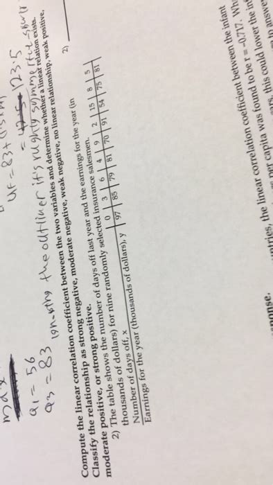 Solved Compute The Linear Correlation Coefficient Between Chegg