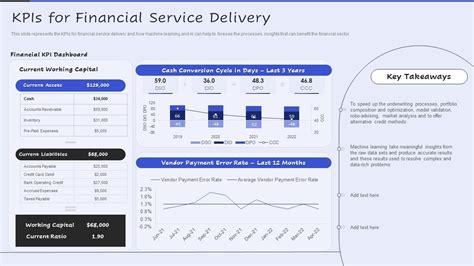 Service Delivery Kpi Examples At Jordan Arida Blog