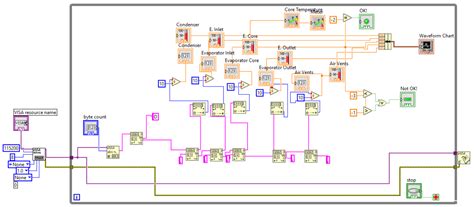 Hvac Controller Developed Using Arduino To Interface With A High Voltage Benling Ac Compressor