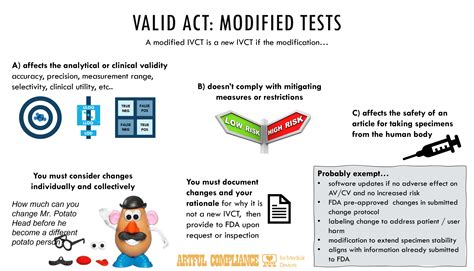 00080 Valid Act Modified Tests