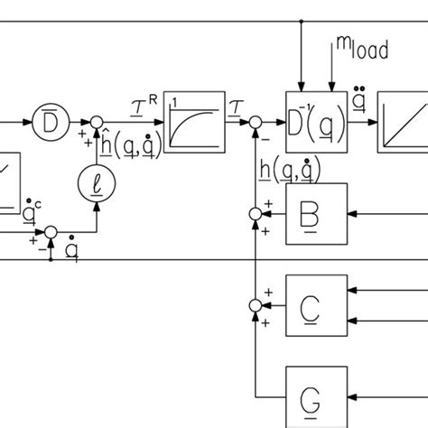 Robot Model With Variable Structure Controller Download Scientific