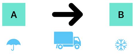 Getting The Location And Weather A Guide To Using Geocoding And Weather By Madhav Arora Medium