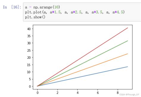【笔记】嵩天数据分析 数据可视化matplotlib库pyplot 嵩天老师mooc上的例题plt subplot2grid 和