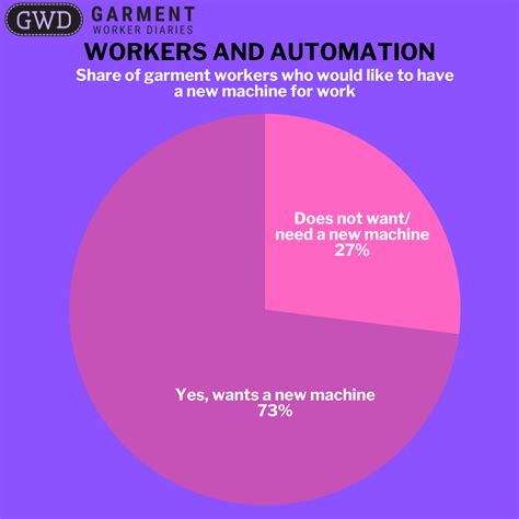 automation workloads and wages gwd