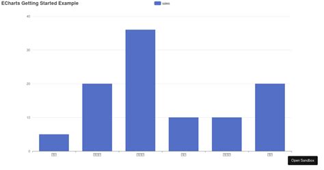 Apache Echarts Demo Codesandbox