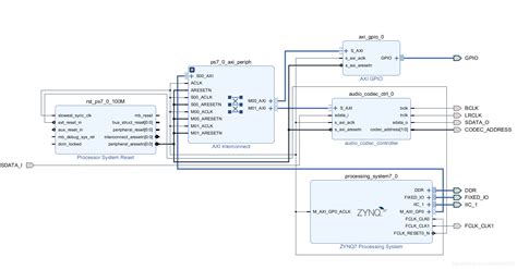 Xilinx暑期学校学习笔记一基于hls的fir滤波器concat Xilinx Csdn博客