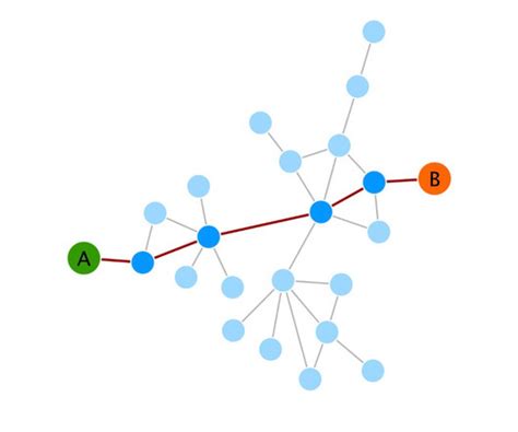 Computer Science Data Quality And Support Vector Machines Data